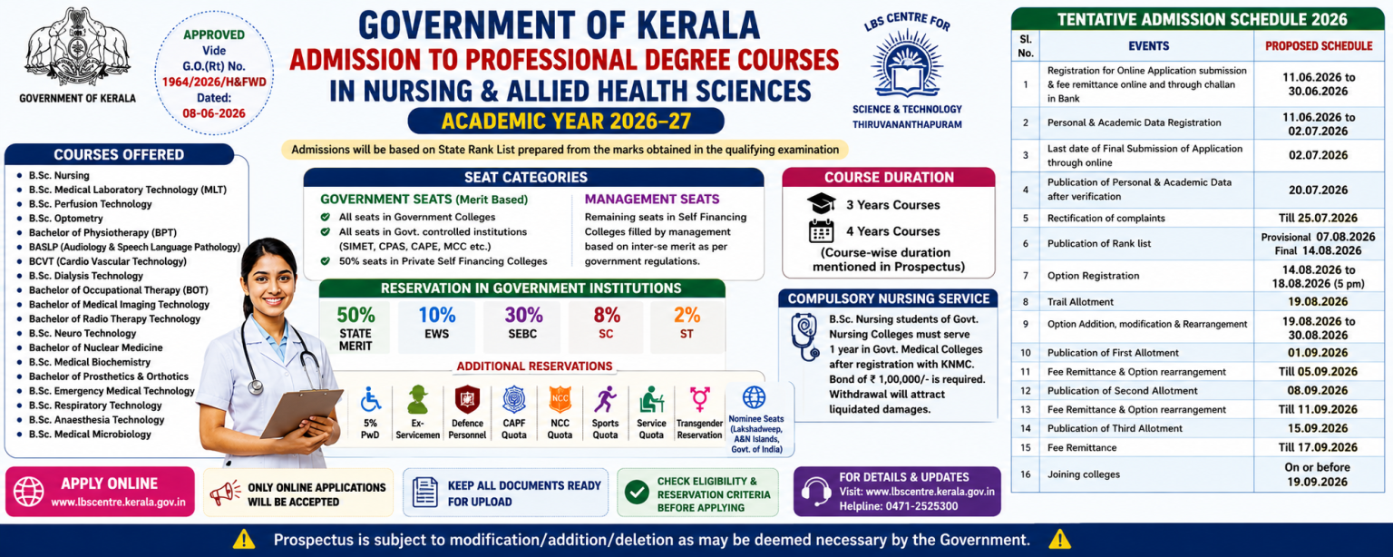 Kerala Nursing & Allied Health Sciences Admission 2026-27: Application ...